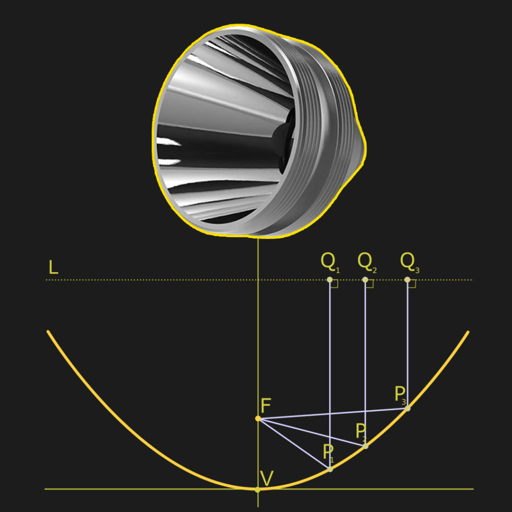Long Throw Flashlights: The Science Behind Throw Distance