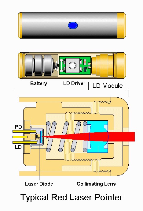 Is A LEP Flashlight A Laser?